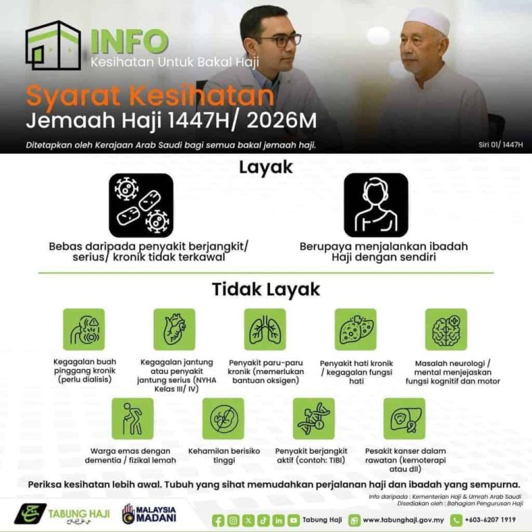 RASMI: SEMAKAN TAWARAN HAJI 2026 / 1447H TABUNG HAJI MELALUI THiJARI ...
