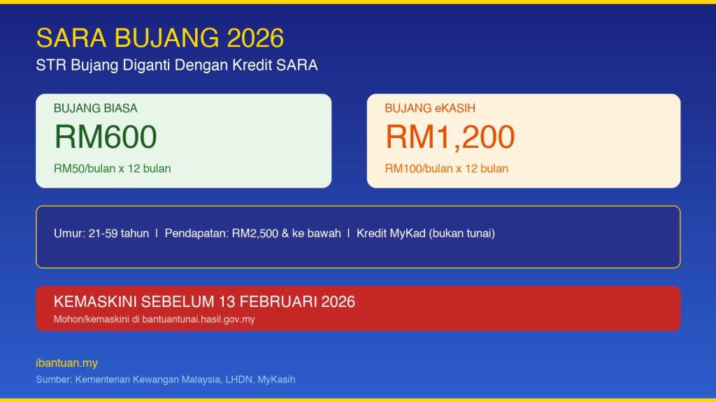 SARA Bujang RM600: Cara Mohon, Semakan & Jadual Bayaran 2026