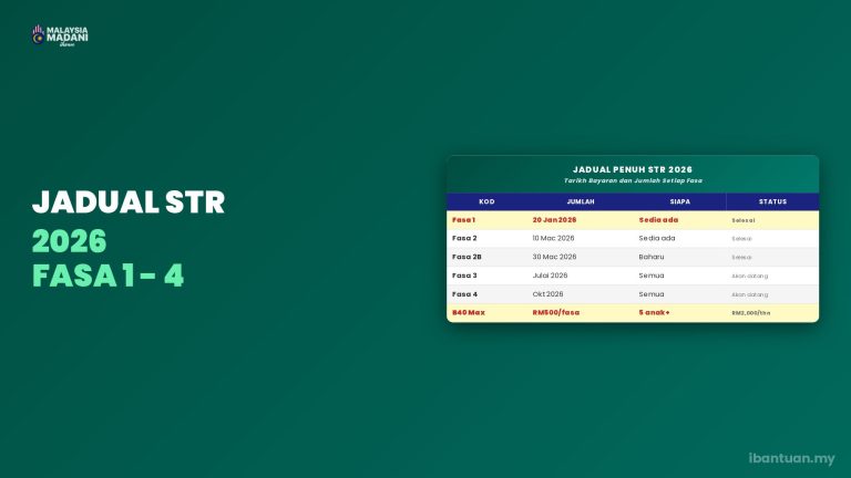 Jadual Penuh STR 2026: Tarikh Bayaran Fasa 1 Hingga 4