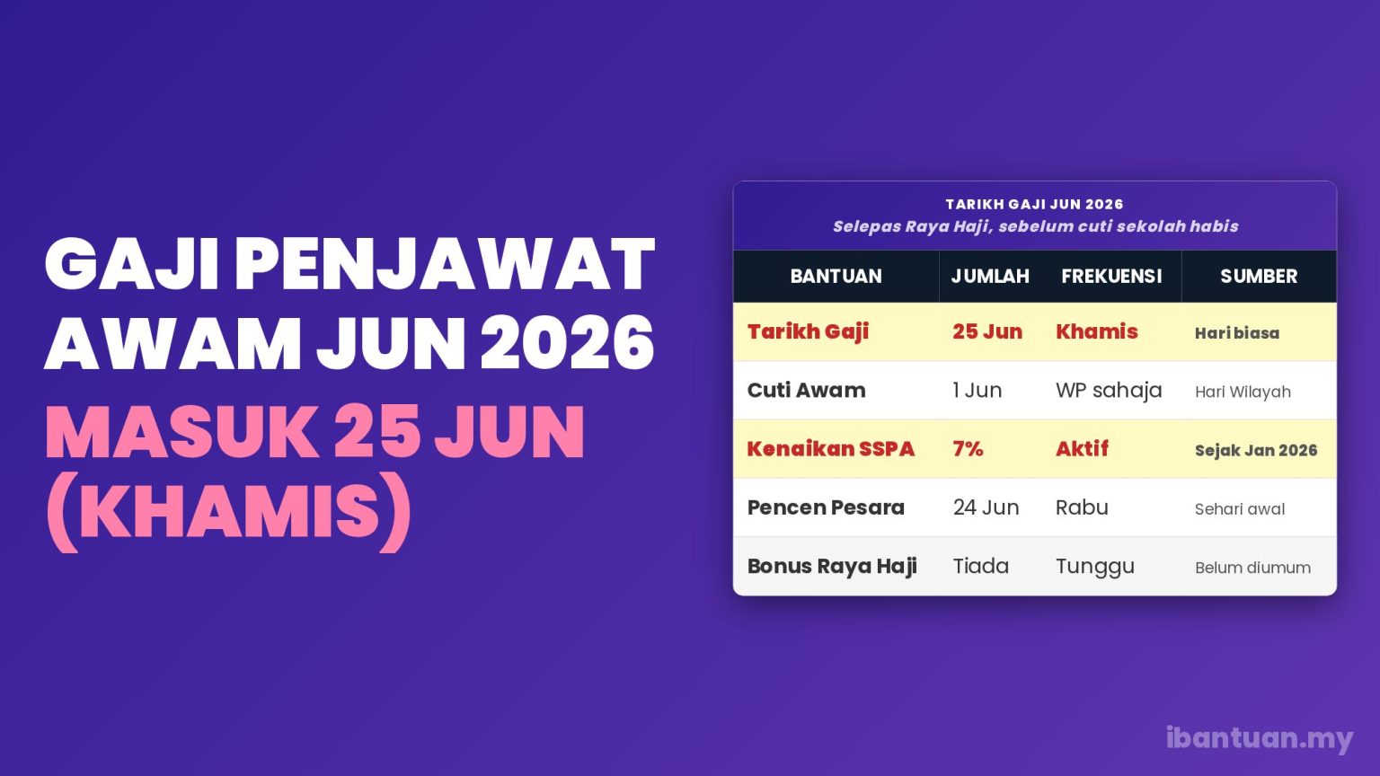 Tarikh Gaji Penjawat Awam Jun 2026: Masuk 25 Jun